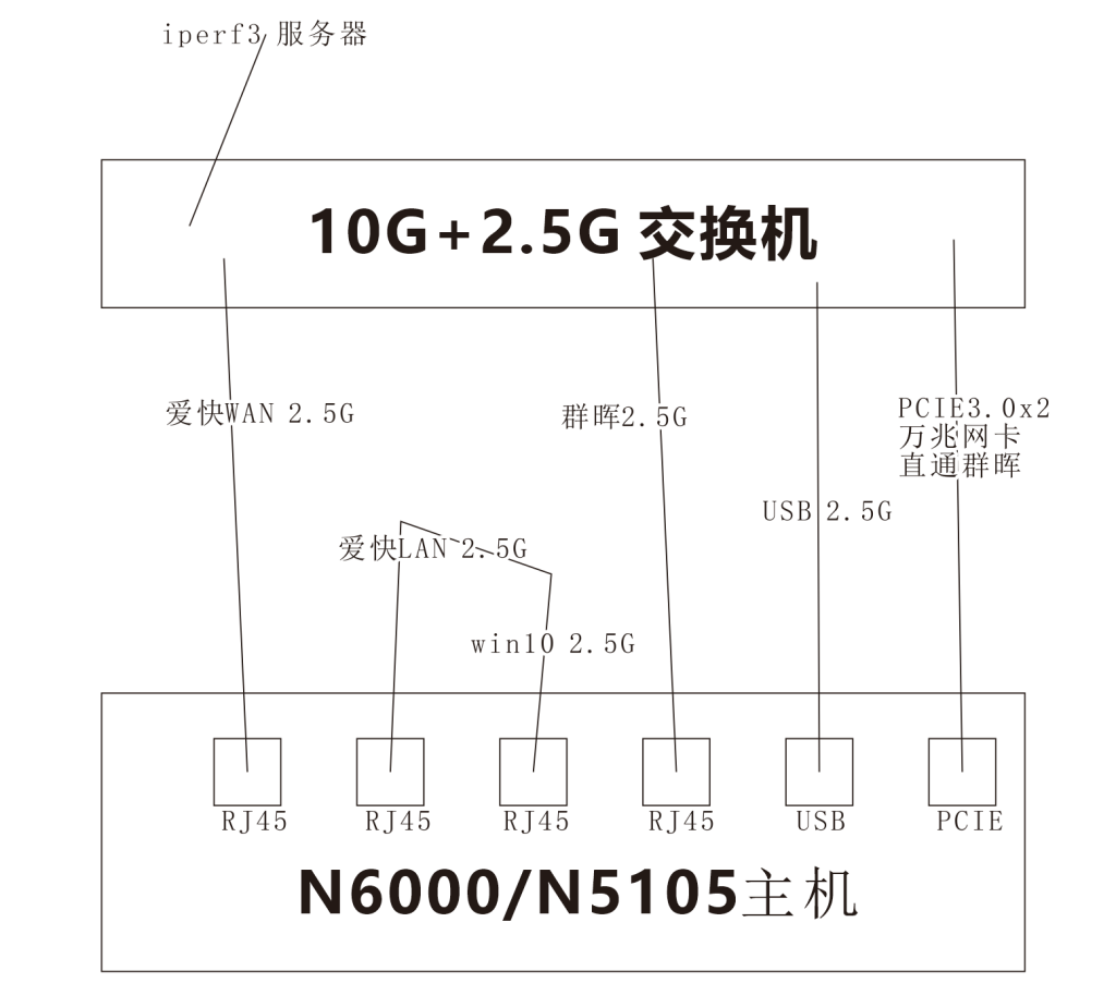 关于N6000、N6005、N5105、N5095 ESXi PVE UNRAID 虚拟化 不稳定 死机的测试和解决方法 – 米多贝克&米多网络工程