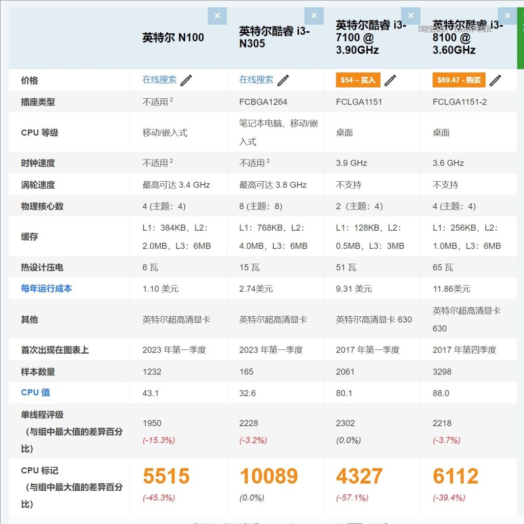 TANK TAD6S4N10G N100/305全铝机箱6*SATA+4*NVME M.2+双万兆机械固态混合高速存储NAS 预告 – 米多 ...